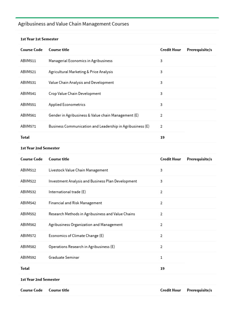 Agribusiness Course Structure Overview | PDF | Agribusiness | Course Credit