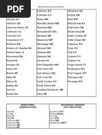 Bto Bird Species Codes | PDF