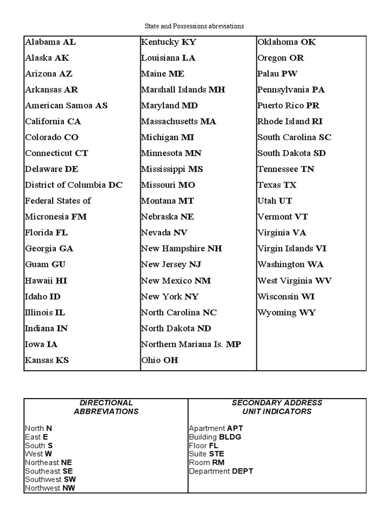 State and Possessions Abreviations: Directional Abbreviations Secondary ...