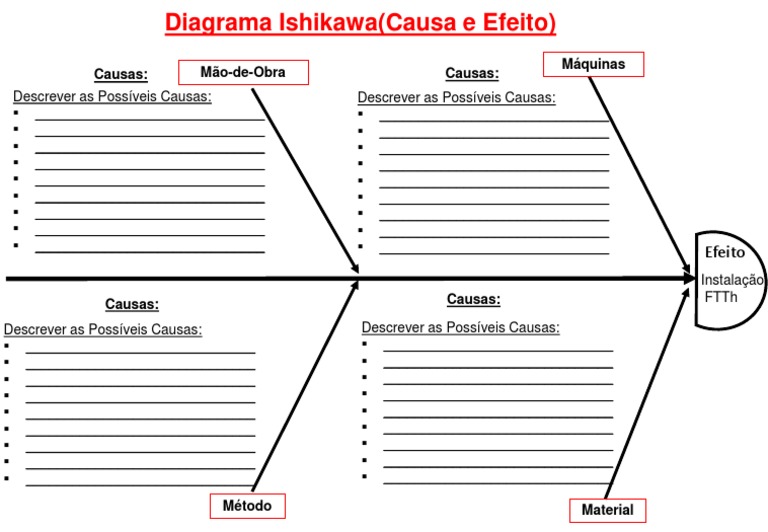 Diagrama Ishikawa (Causa e Efeito) | PDF