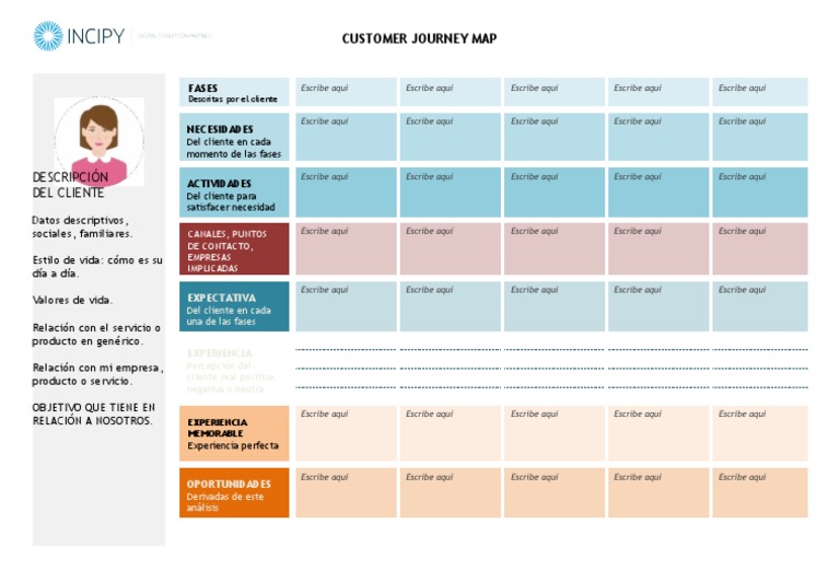 Incipy Plantilla Customer Journey Map | PDF Incipy Plantilla Customer Journey Map | PDF