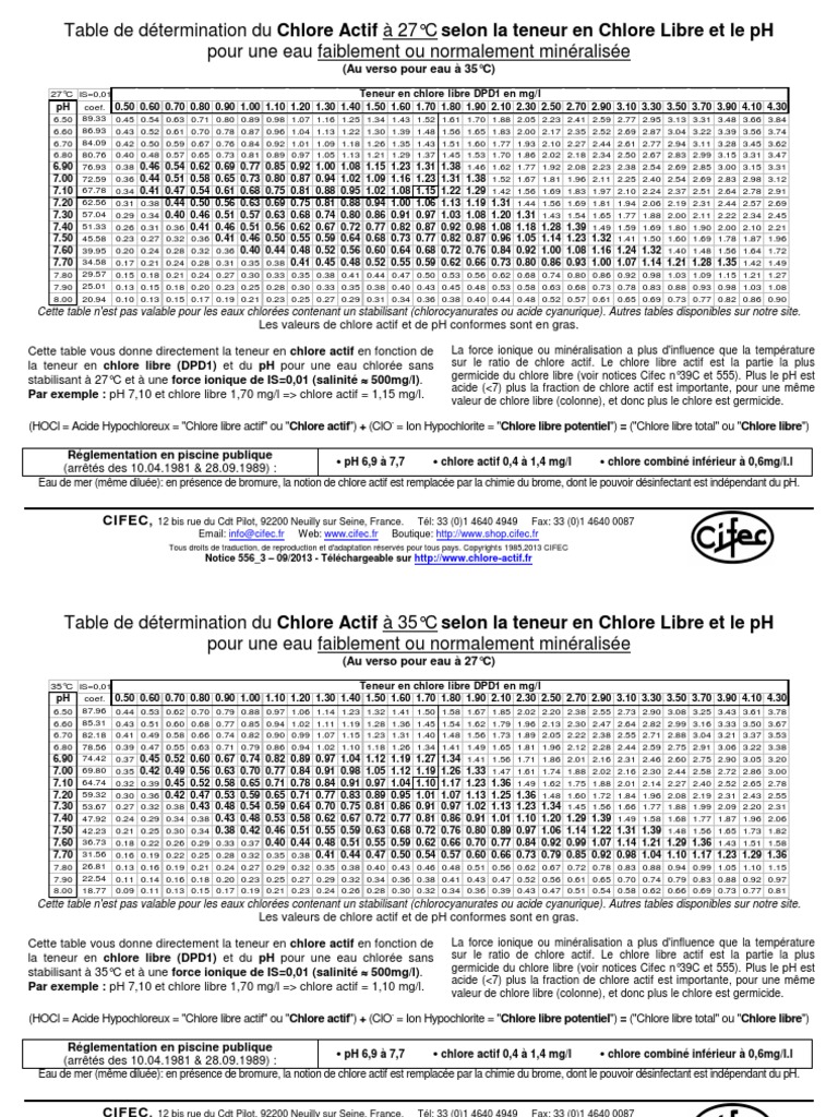 ChloreActif 27C 35C | PDF | Chlore | Ph