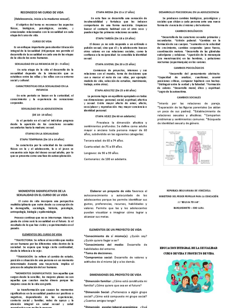 Triptico Sexualidad | PDF | Adolescencia | Vejez