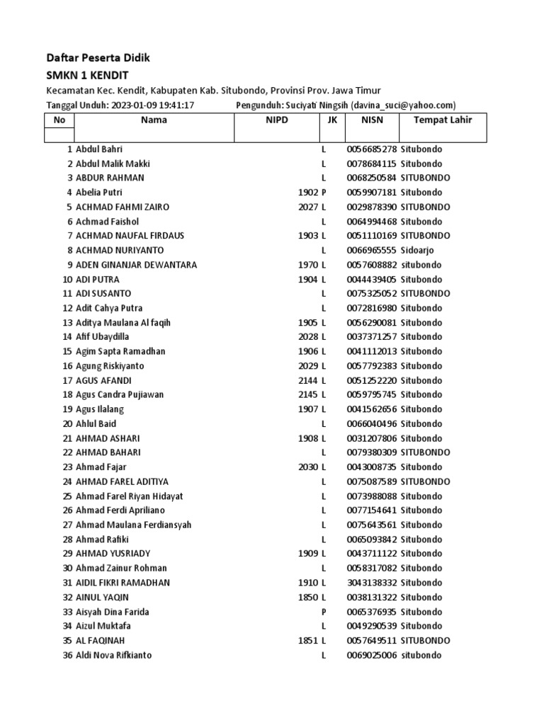Daftar Siswa Pdf