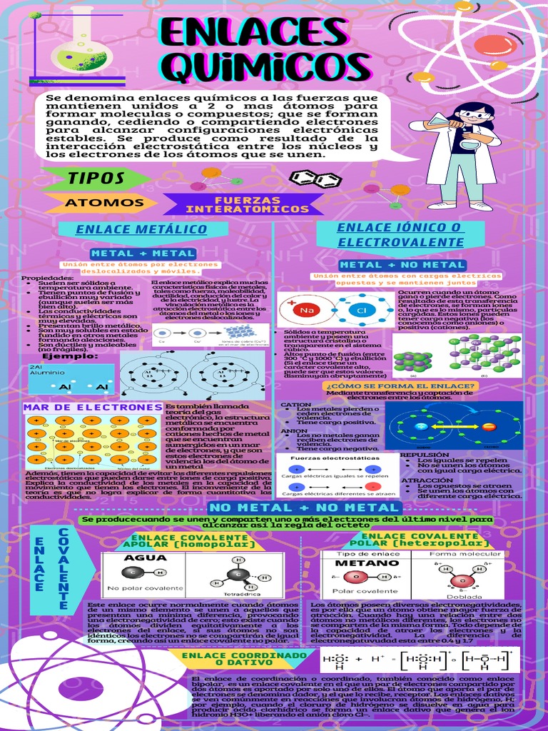 Enlaces Quimicos | PDF | Enlace químico | Enlace covalente