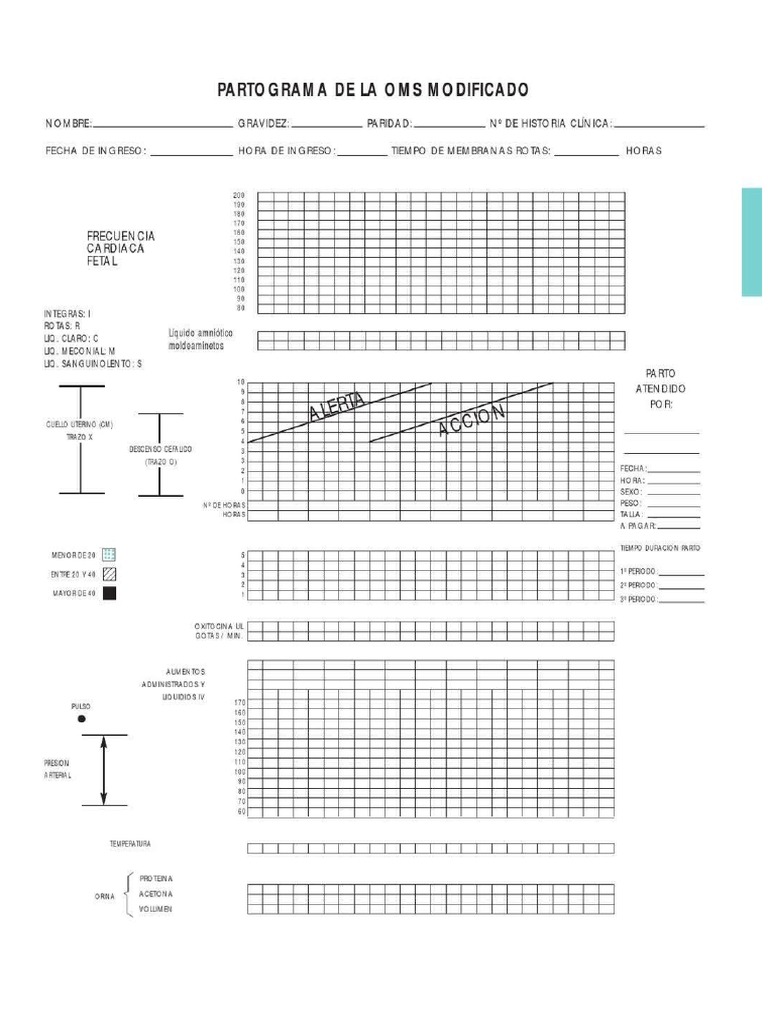 Partograma Modificado | PDF