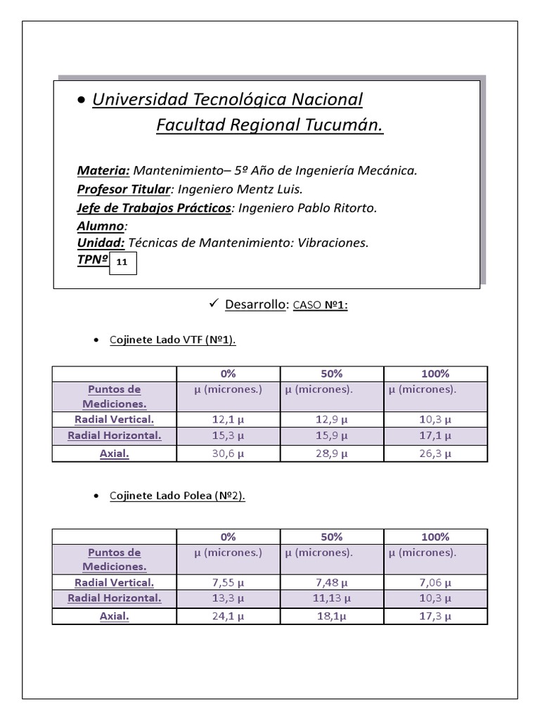 TP #11 - Práctica de Laboratorio #2 Año 2019 | PDF | Tecnología