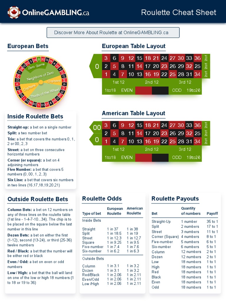 Roulette | PDF | Roulette | Applied Probability
