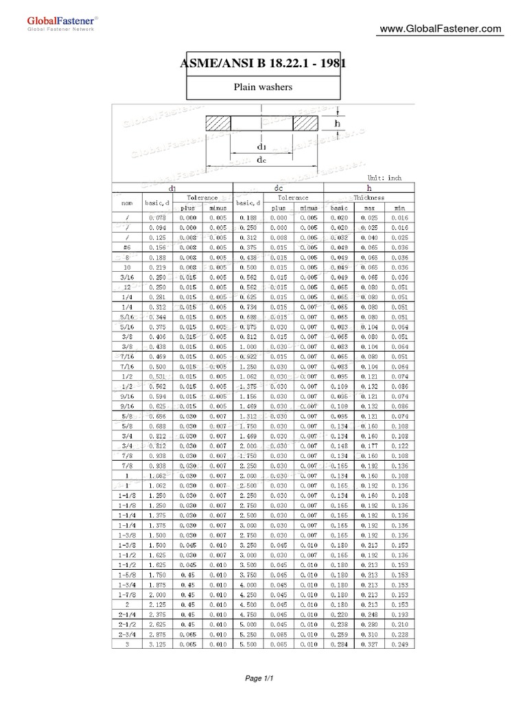 Arruela Lisa - Ansi 18.22.1 (Global Fastener) | PDF