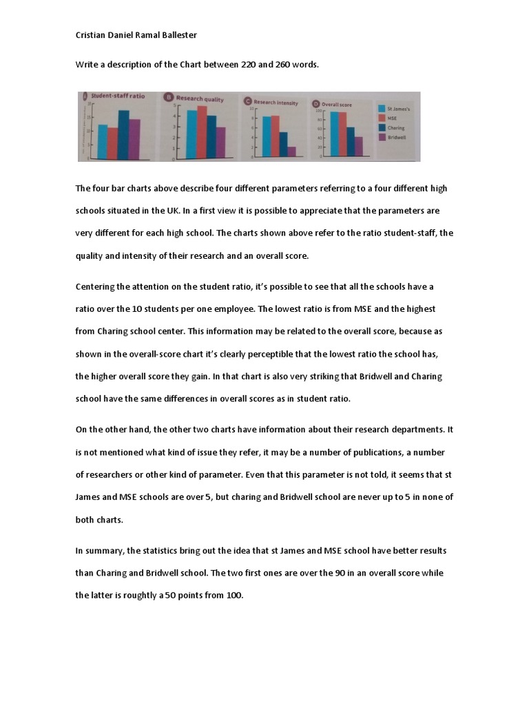 Write A Description of The Chart Between 220 and 260 Words | PDF