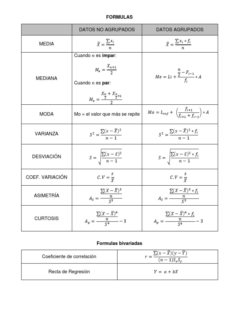 Formulas de Estadística | PDF | Estadísticas descriptivas | Análisis