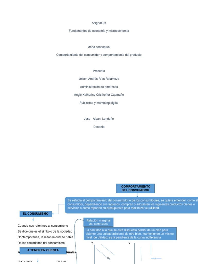 Comportamiento Del Consumidor y Comportamiento Del Producto - Mapa Conceptual | PDF ...