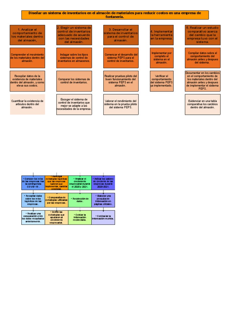 Edt y Metodología | PDF | México | Economias