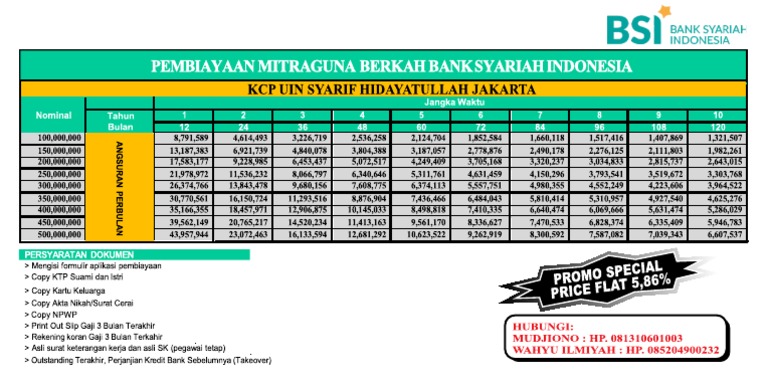 Brosur Bsi Triputra | PDF