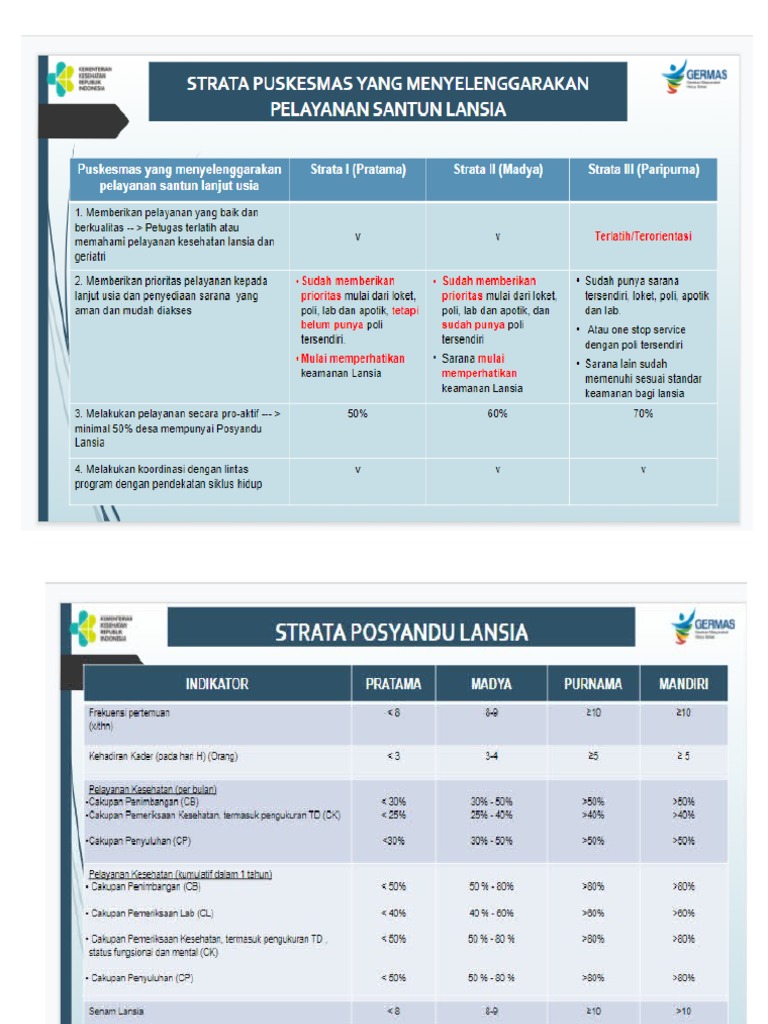 Strata Posyandu Lansia | PDF