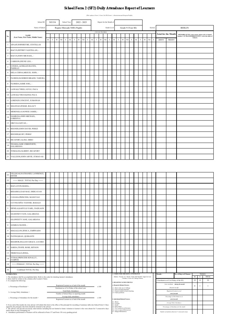 Monitoring Learner Attendance: Daily Attendance Report and Absenteeism ...