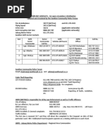 ZRP Statement - Phone Numbers | PDF