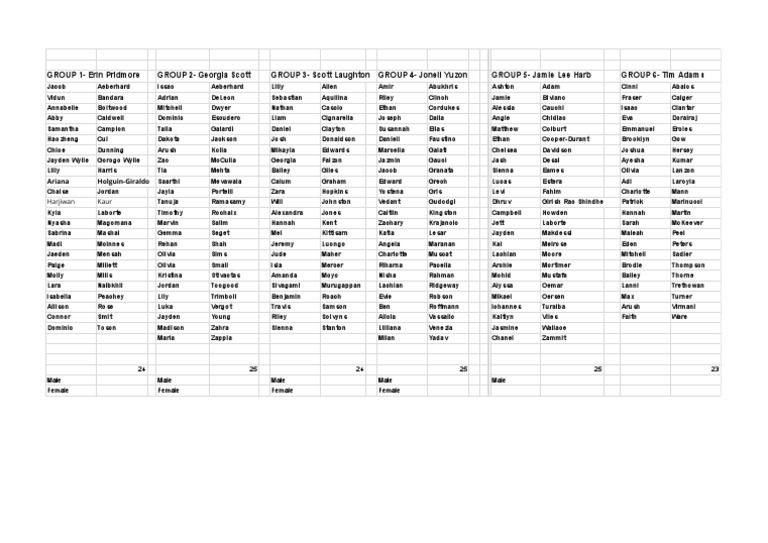 GROUP 1-Erin Pridmore GROUP 2 - Georgia Scott GROUP 3 - Scott Laughton ...