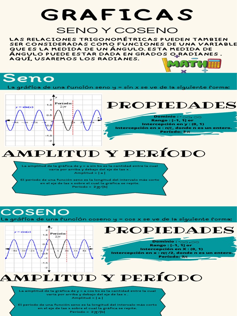 Seno Y Coseno: Propiedades | PDF | Funciones trigonométricas | Seno