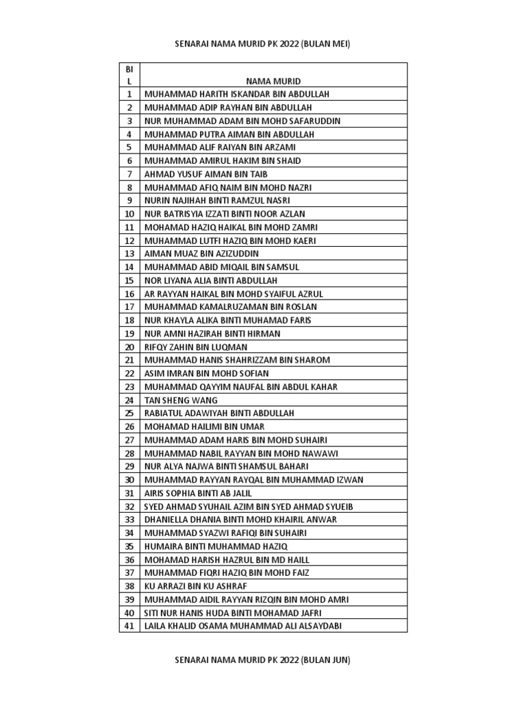 Senarai Nama Murid RMT PK 2022 | PDF Senarai Nama Murid RMT PK 2022 | PDF
