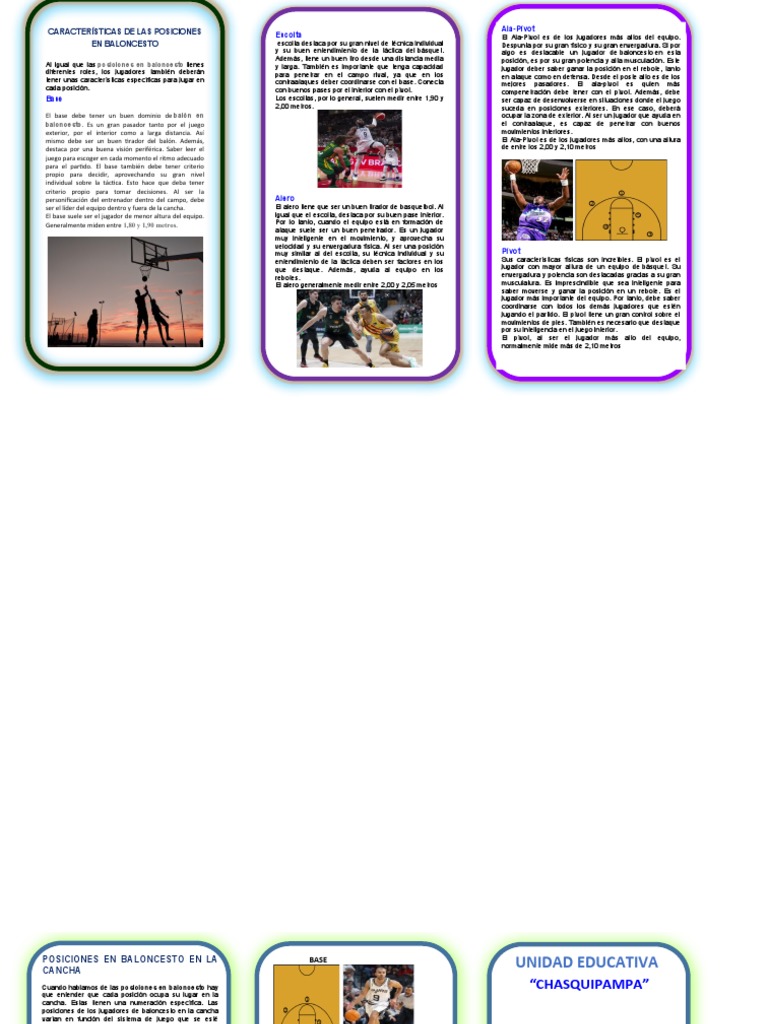 Posiciones en baloncesto: roles y características | PDF | Reglas y ...