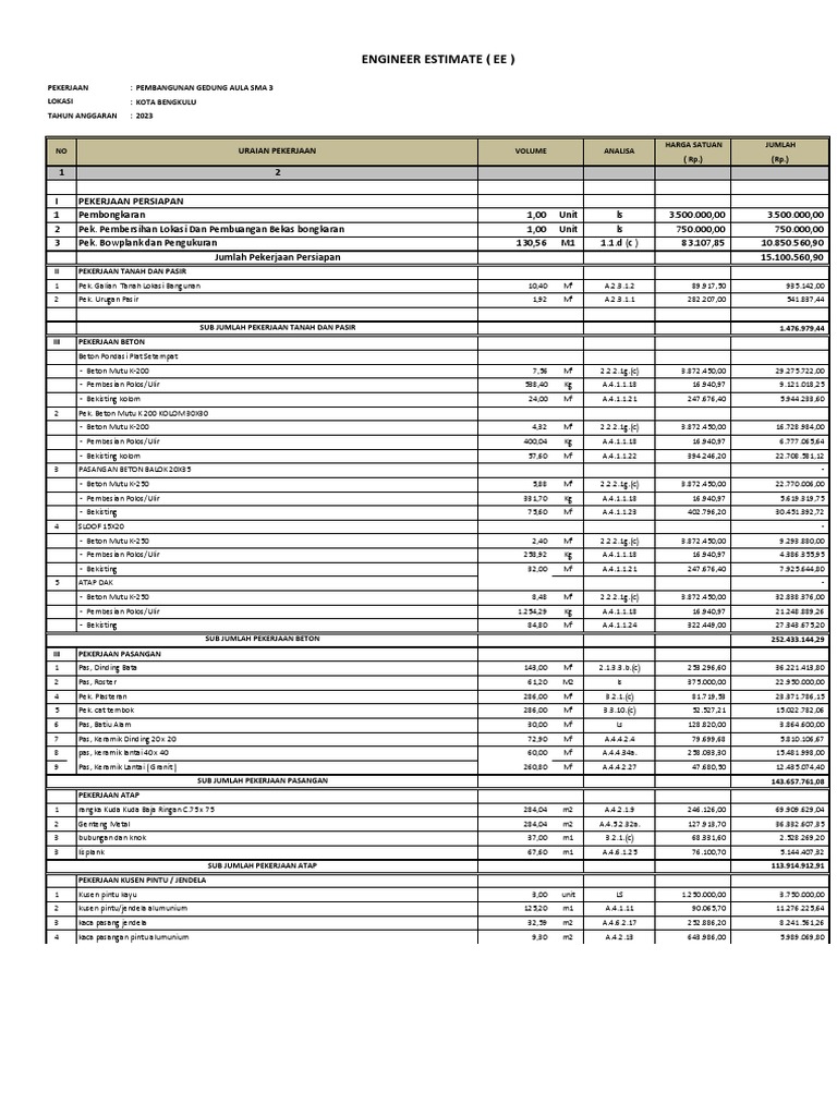 Engineer Estimate (Ee) | PDF