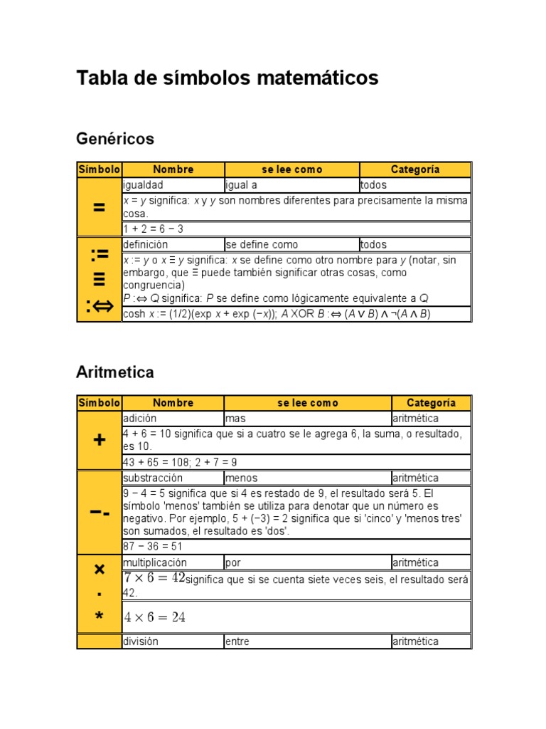 Tabla de Símbolos Matemáticos: Genéricos | PDF | Proposición | Raíz ...