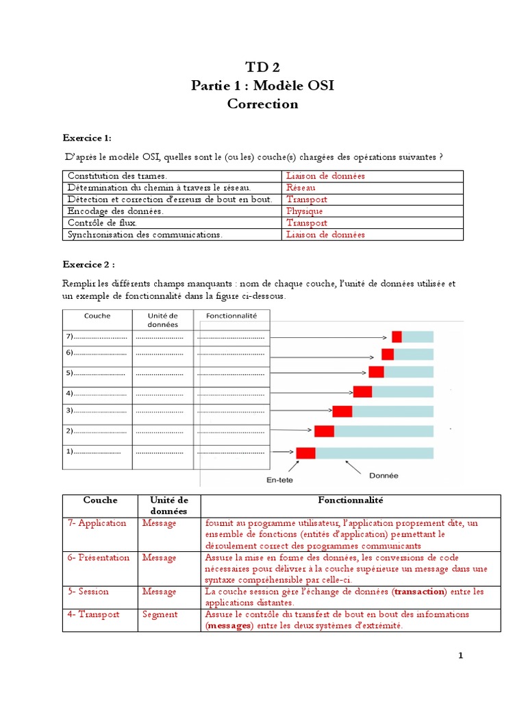 Correction - TD1 - Part1 - OSI. | PDF | Modèle OSI | Réseau informatique