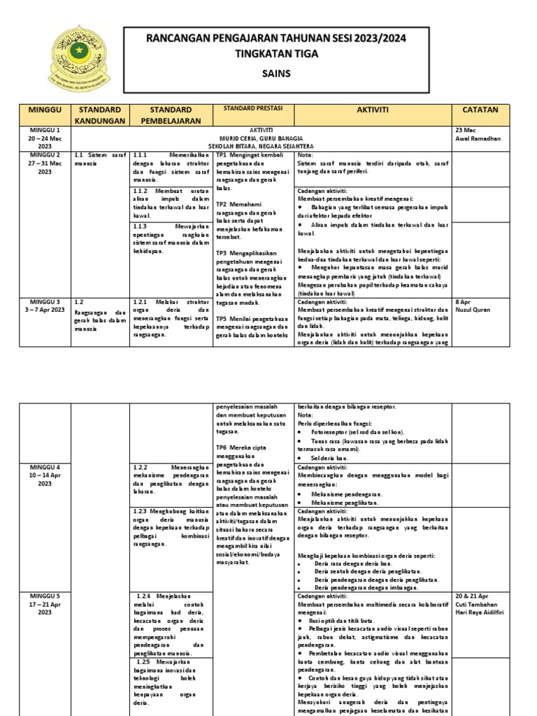 RPT 2023 - SAINS F3 | PDF