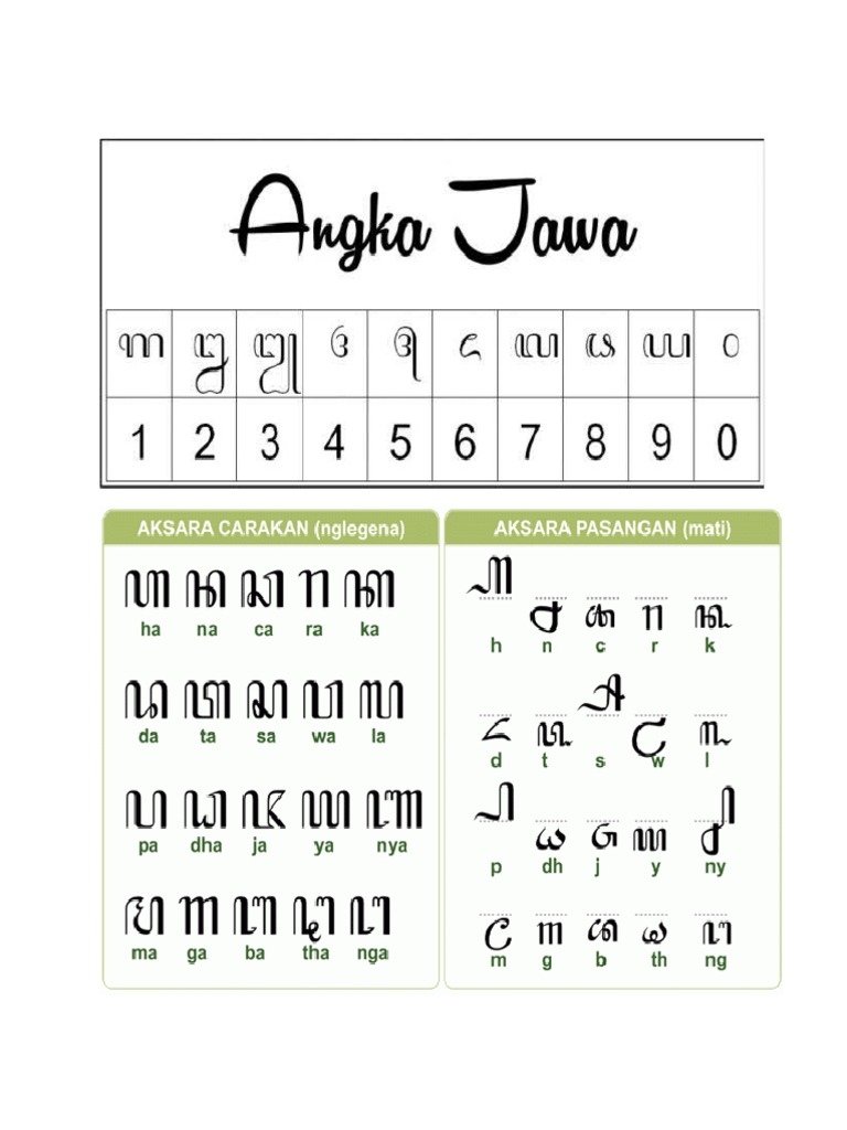 Aksara Jawa | PDF
