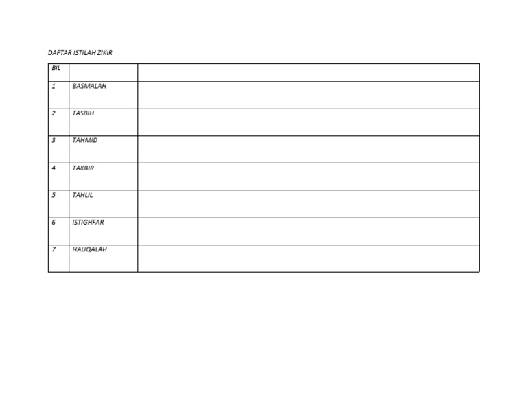 Daftar Istilah Zikir BIL 1 Basmalah 2 Tasbih 3 Tahmid 4 Takbir 5 Tahlil 6 Istighfar 7 Hauqalah | PDF
