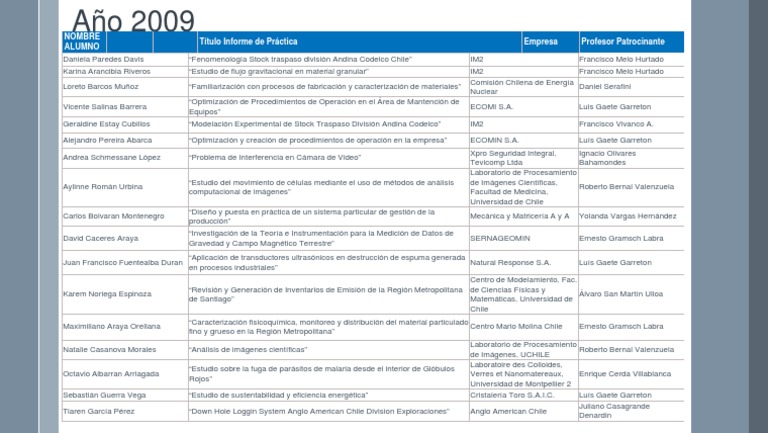 Practicas Profesionales Ano 2009 Pdf Chile
