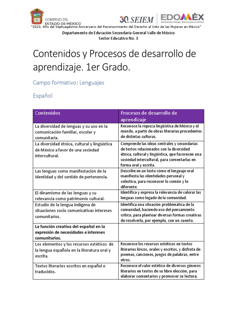 Contenidos y Procesos de Desarrollo de Aprendizaje. 1er Grado | PDF