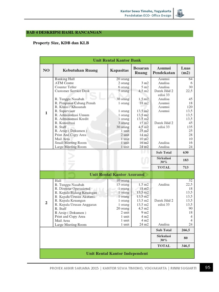 Property Size, KDB Dan KLB | PDF