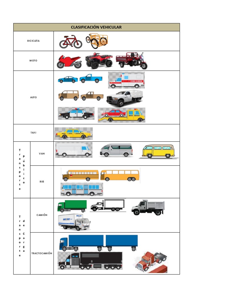 Clasificación de Vehiculos | PDF