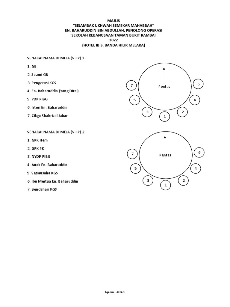 Protokol Meja Majlis | PDF