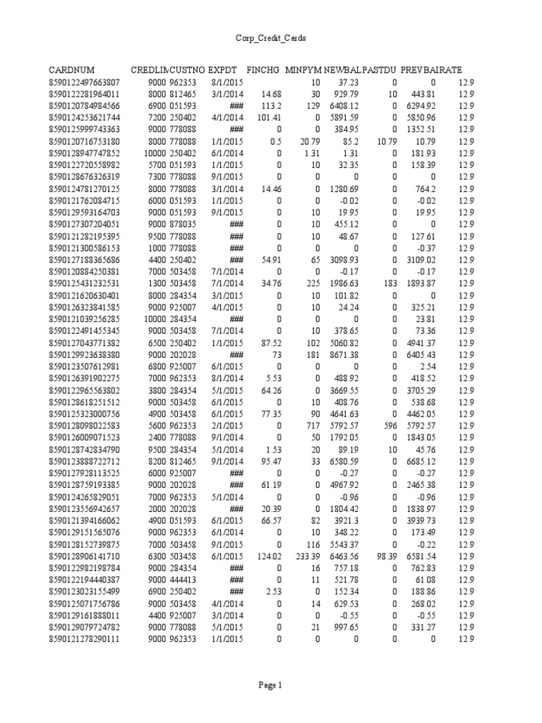 Credit Card Data Leak Overview 2024 | PDF