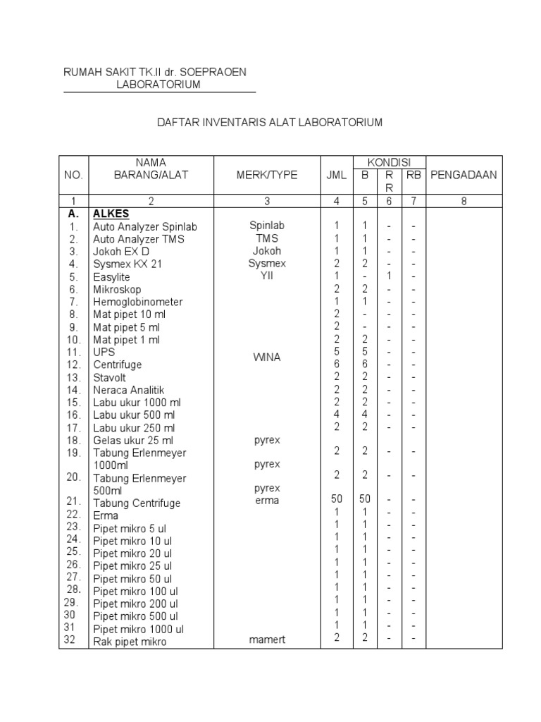 Daftar Inventaris Alkes Lab PK | PDF