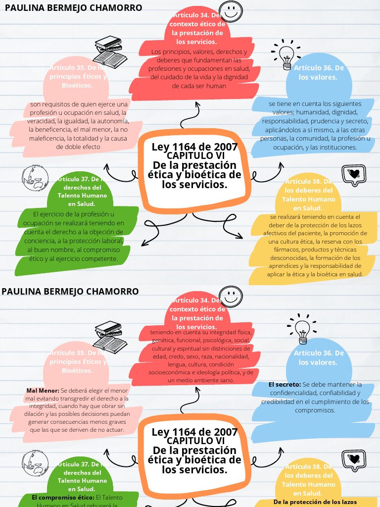 Organizador Grafico Bioetica | PDF | Bioética | Etica Aplicada Organizador Grafico Bioetica | PDF | Bioética | Etica Aplicada