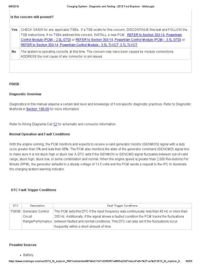 DTC Description Fault Trigger Conditions | PDF | Electrical Connector ...