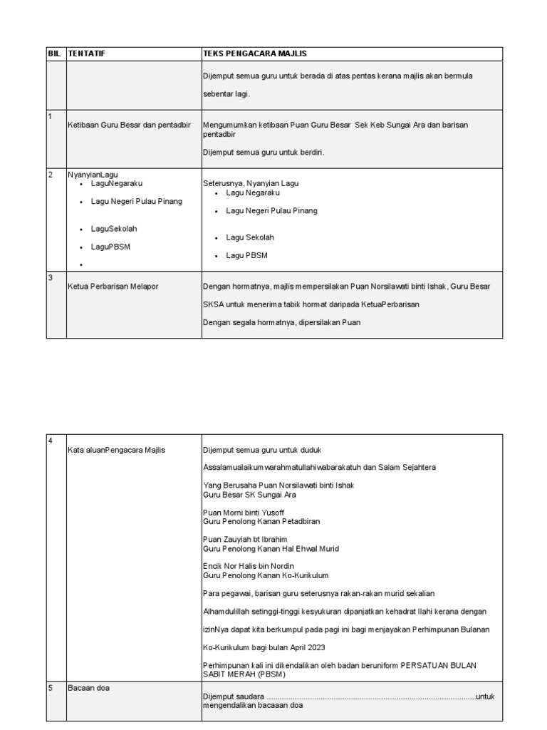 TEKS PENGACARA MAJLIS PERHIMPUNAN KOKO SKSA | PDF