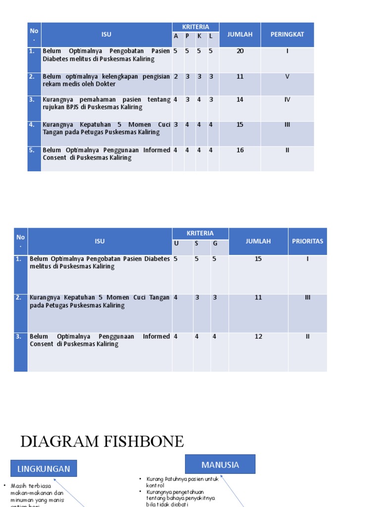 Diagram Fishbone, Apkl, Usg | PDF | Pengembangan Diri | Kesehatan Holistik