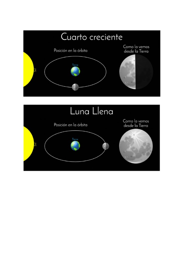 Posición de La Luna Tierra y Sol | PDF