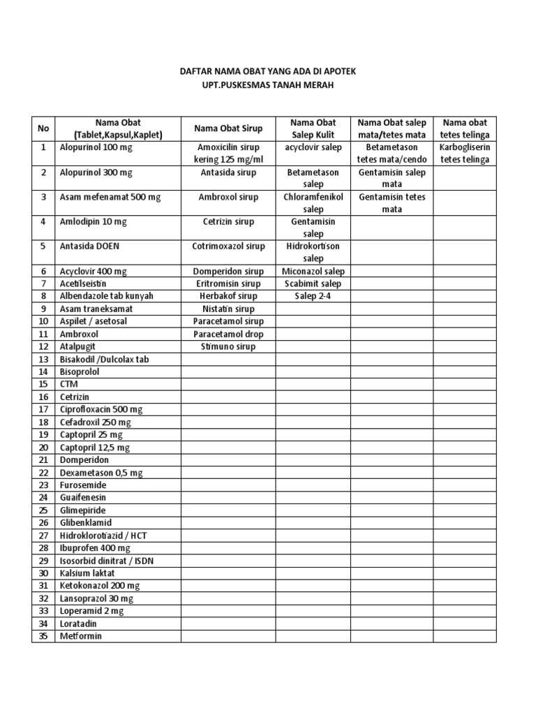 Daftar Nama Obat Yang Ada Di Apotek | PDF | Products Of Chemical Industry | Drugs