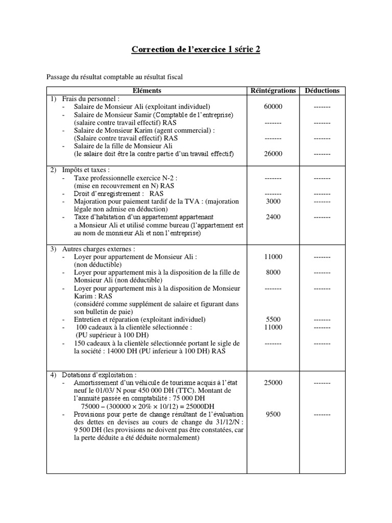 Correction de l'exercice 1 fiscal | PDF | Dépréciation | Économie d ...