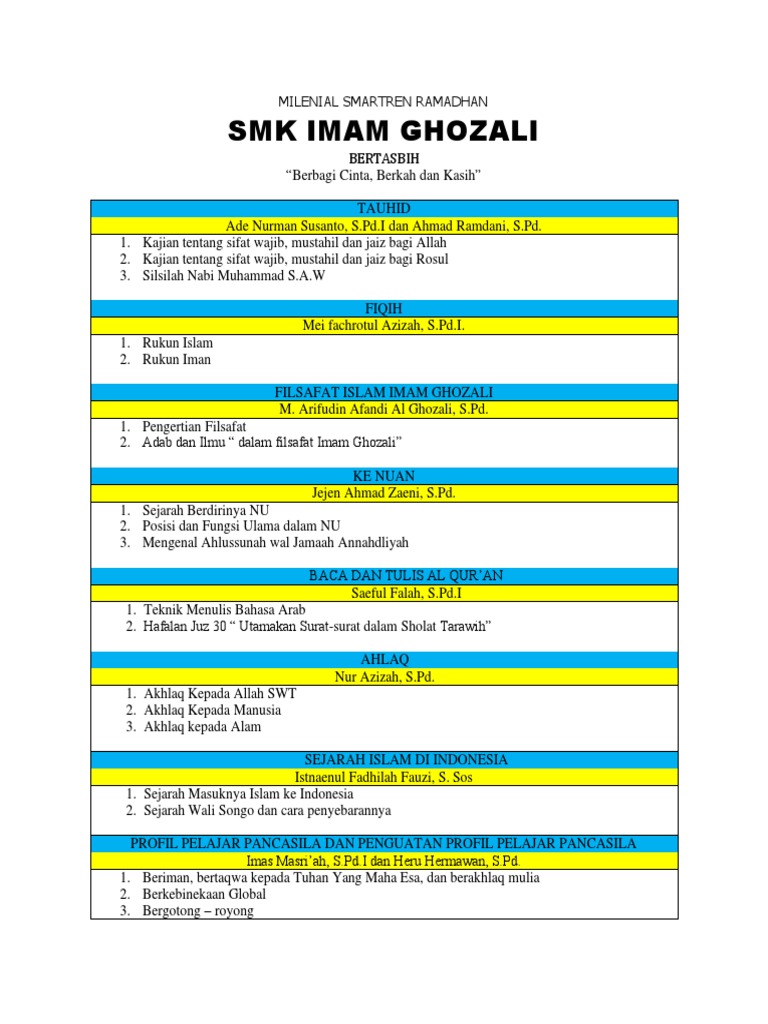 SMK Imam Ghozali | PDF