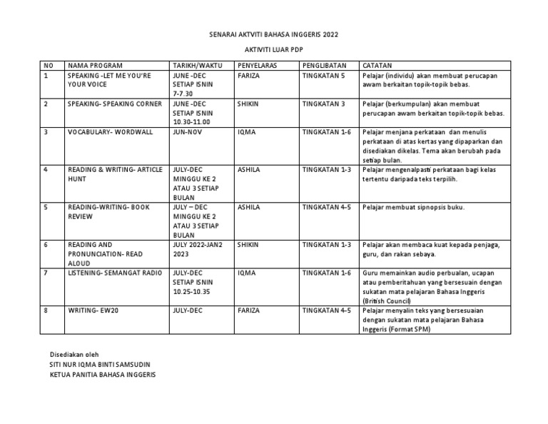Senarai Program Bahasa Inggeris | PDF
