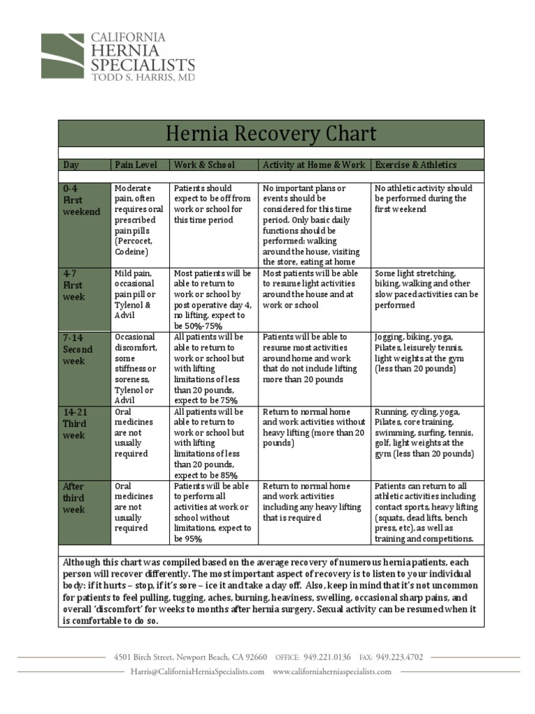 Hernia Recovery Chart: 4501 Birch Street, Newport Beach, CA 92660 949. ...