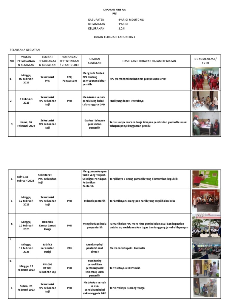 Format Laporan Kinerja Pps Dan Sekretariat Kelurahan Loji Bulan ...