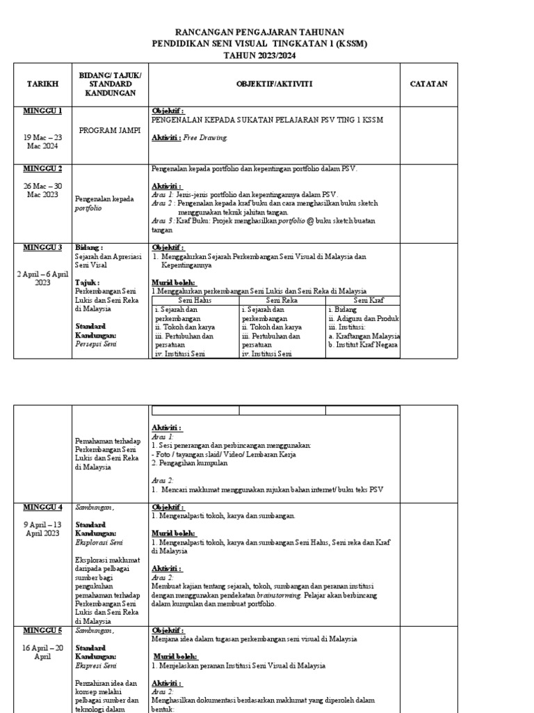 RPT 2023 Pendidikan Seni Visual Tingkatan 1 KSSM | PDF